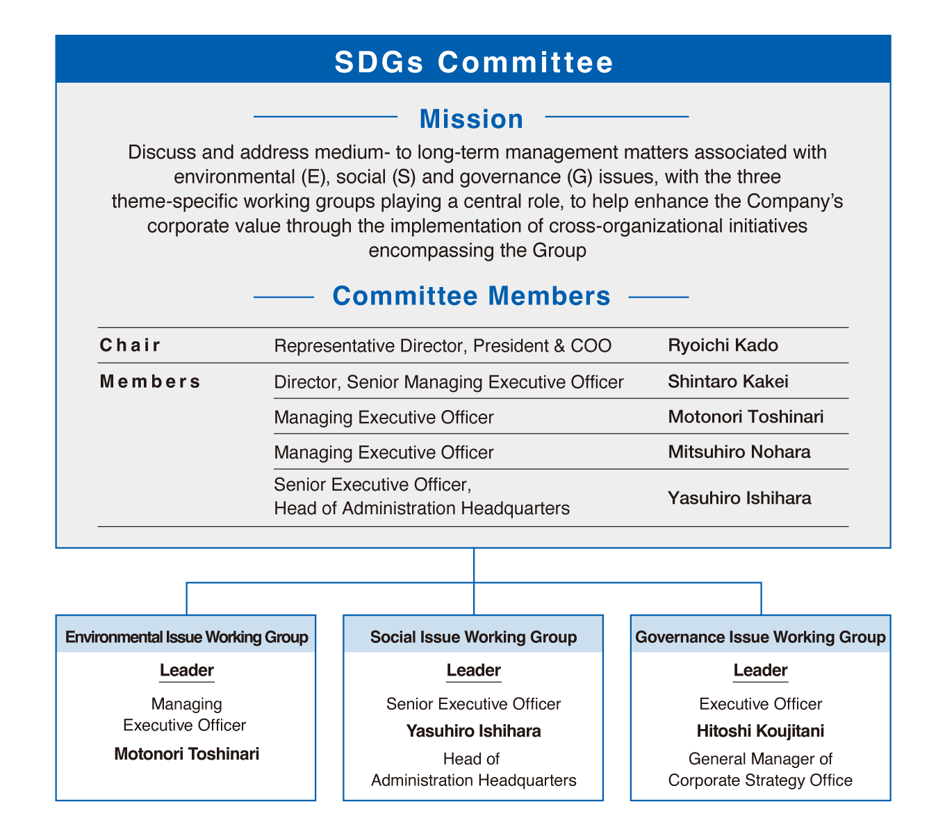 SDGs|Sustainability|KAGA ELECTRONICS CO.,LTD.